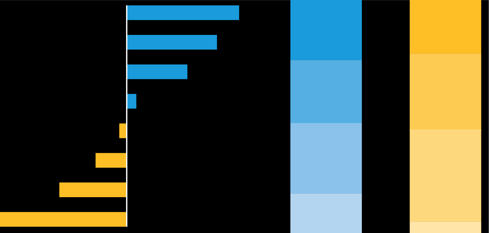 Decisive Factors: Understanding the Drivers of Equity Returns | AB