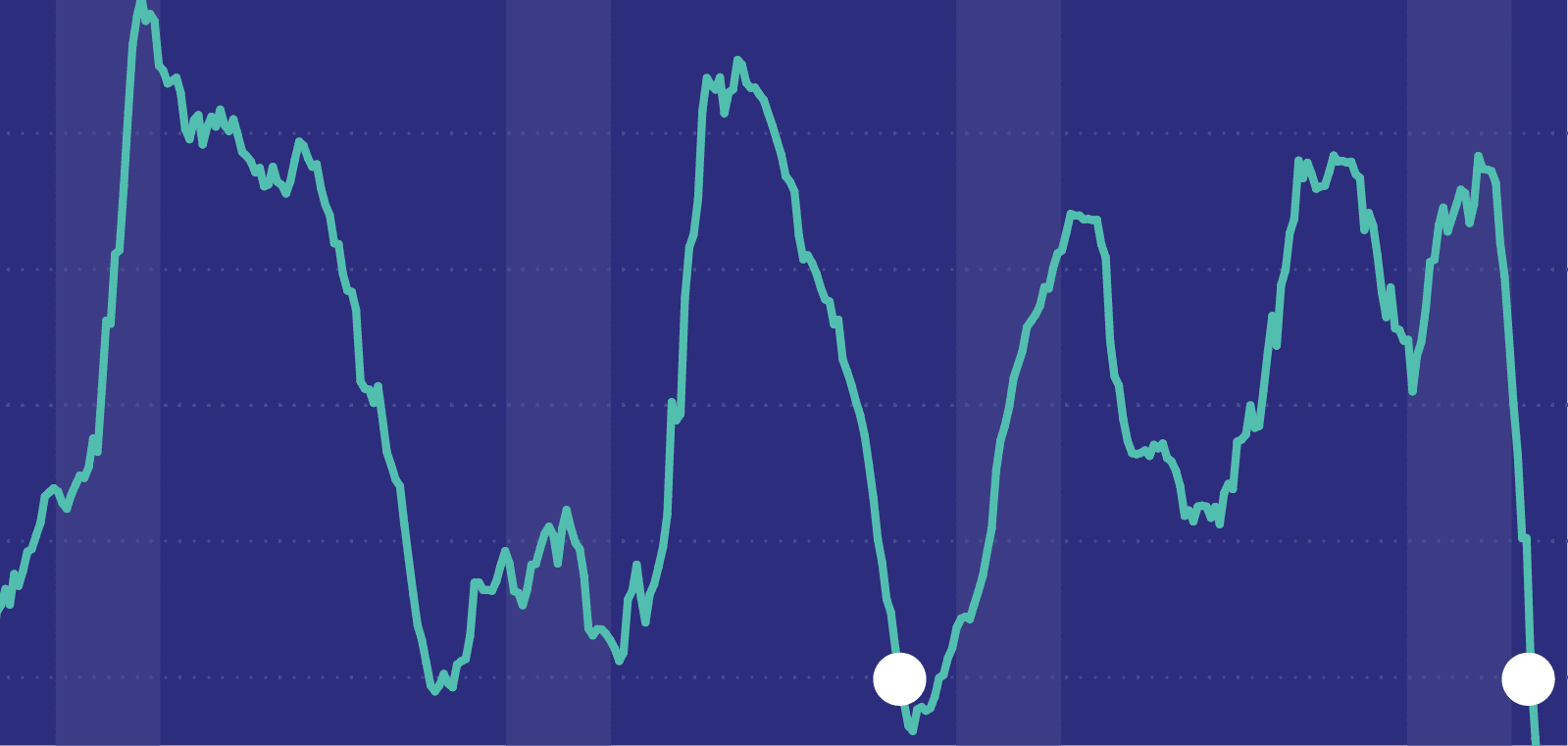 Do Weak Stock Flows Point to Equity Gains Ahead? | AB
