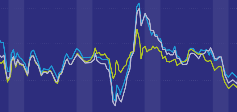 Why a Barbell Income Strategy May Help Late in the Cycle | AB
