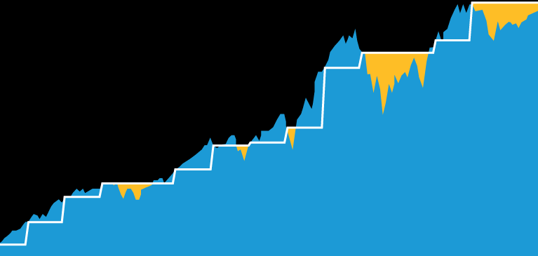 Guaranteed Income Design: Assessing the GLWB | AB
