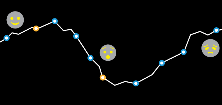 Why Market Timing Feels Right—and Often Goes Wrong | AB