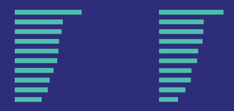 Will Household Savings Provide an Upside Growth Surprise? | AB