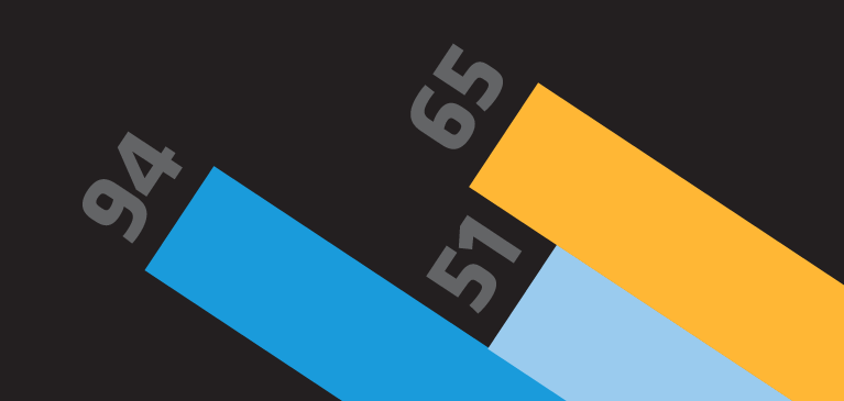 Why Factor Selection Is Vital in Systematic Fixed Income | AB