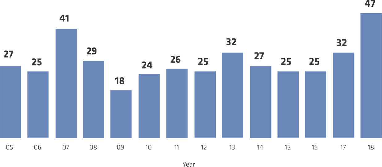 Inside the Minds of Plan Participants | AB