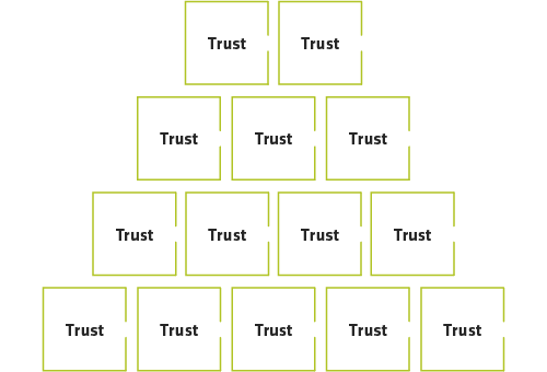 Proving Your Value to Skeptical Clients | AB