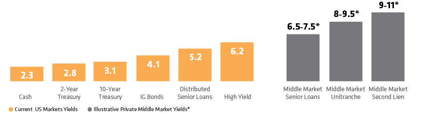 Dimensioning Today's Middle Market Lending Opportunity | AB