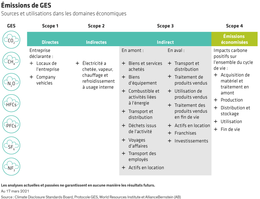 Atteindre (à temps) la neutralité carbone | AB